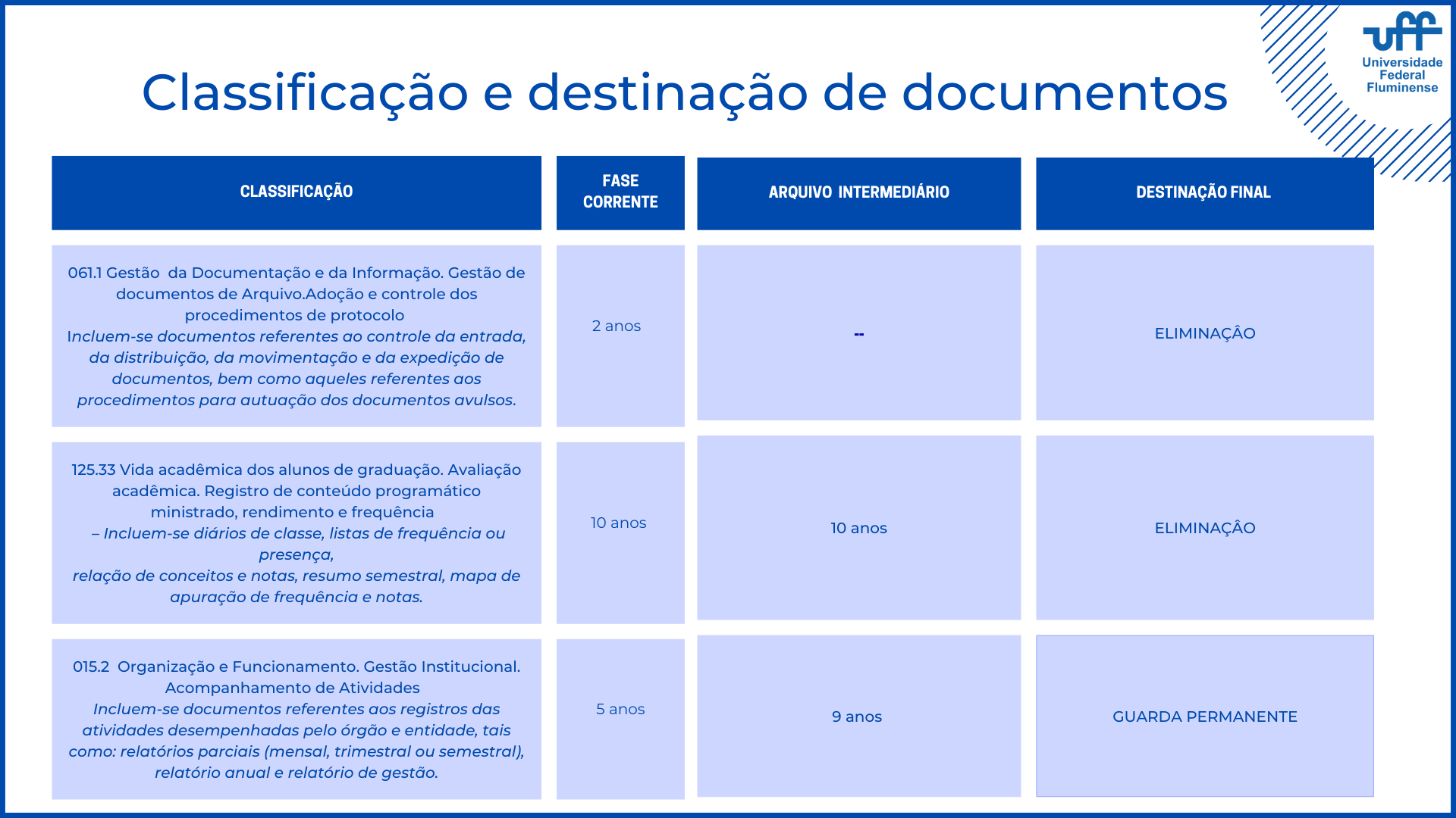 Coordenação de Arquivos UFF